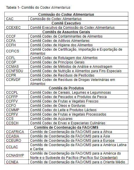 Codex Alimentarius O Que é E Qual Sua Importância