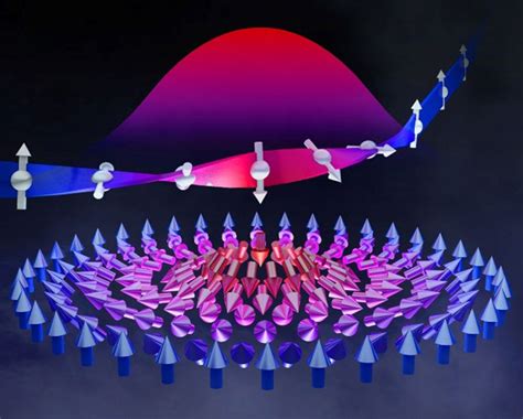 Oxide Interfaces Put New Twist On Electron Spins Department Of Energy