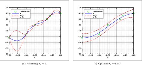 figure 1 from efficient optimization procedure in non linear fluid
