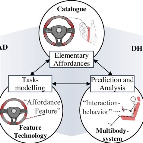 Principle Of The Interaction Posture Prediction Approach Download Scientific Diagram