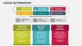 Cloud Automation PowerPoint And Google Slides Template PPT Slides