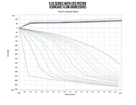 Shock Dyno Basics