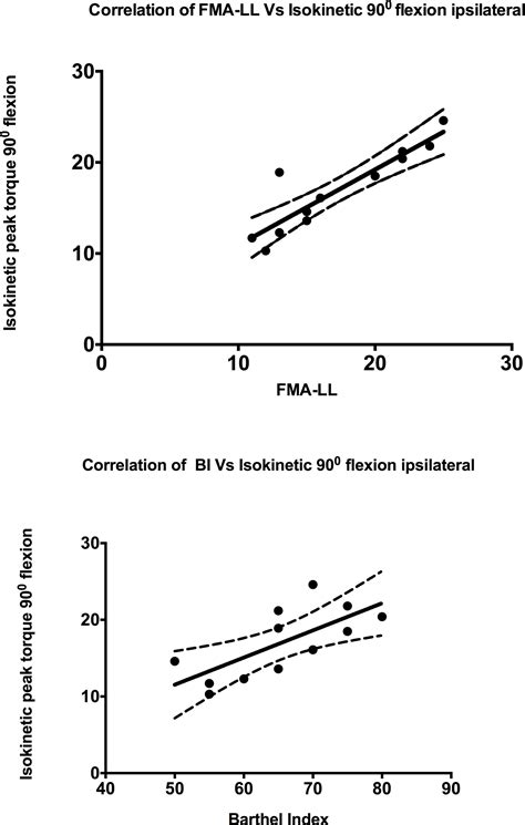 The Comparison Between Isokinetic Knee Muscles Strength In The