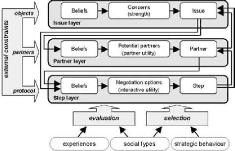 The C Ips Framework Download Scientific Diagram