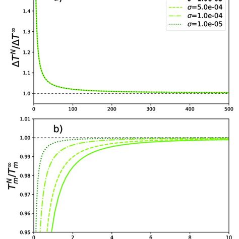 Limits Of Partition Function Of The Zimm Bragg Model And Their