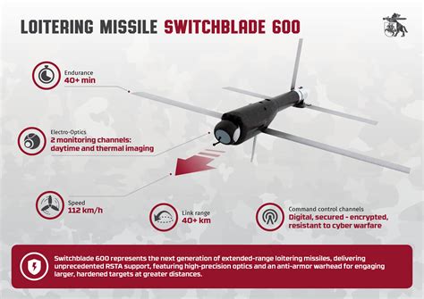 Americas Replicator Initiative Signals A Shift In Combat Philosophy