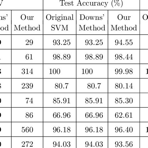 Figure Svm Cost Function With Sigmoid Kernel Illustrated For 2 Download Scientific Diagram