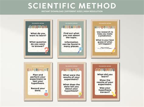 Scientific Method Printable Posters Set Of 6 Science Classroom Learning Materials Teaching