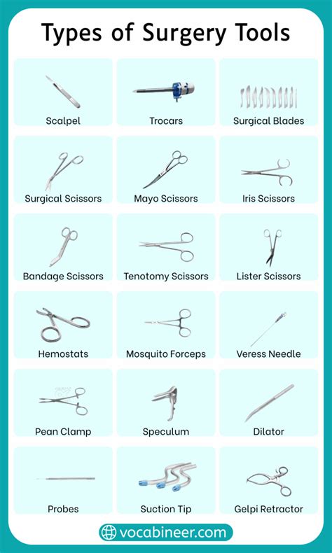 Surgical Tools Types Names And Their Functions With Pictures