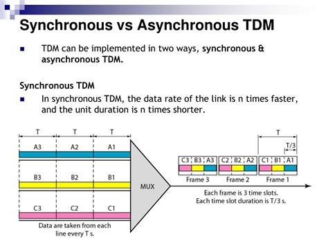 Ppt Communication System Eeeb453 Chapter 7 Part Ii Multiplexing