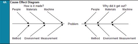 8d Report Template In Excel Eight Disciplines Report