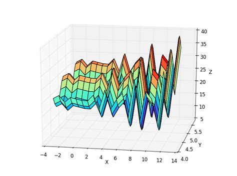 A Simple Implementation Of Python With A Genetic Algorithm Programmer
