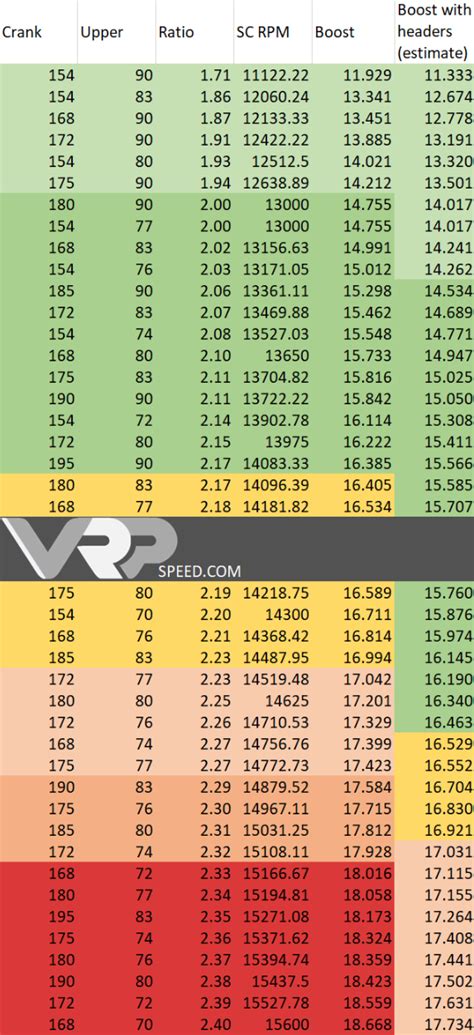 Dyers Blower Boost Chart At Melissa Trexler Blog