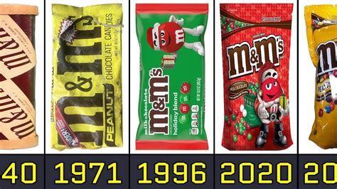 Mandms Colors The Ultimate Guide To Every Hue Brainboundblog