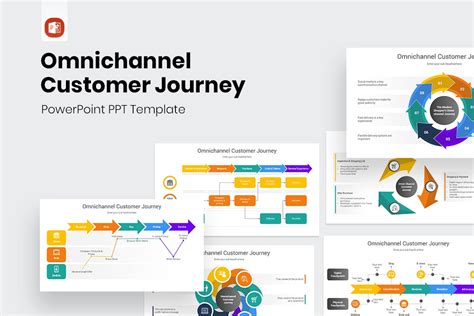 B2b Customer Journey Powerpoint Template Nulivo Marke Vrogue Co