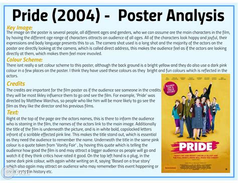 Poster Analysis Pdf