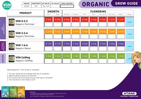 Ata Xl Fertilizante Premium Para Un Crecimiento Excepcional De Tus Plantas