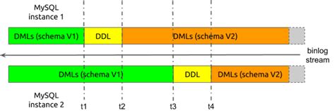 Tidb Tools Iii Tidb Data Migration Architecture Design And