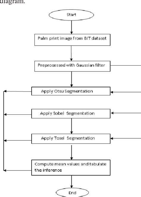 Figure 1 From Segmentation Of Palm Print By Fusion Of Algorithms And Comparison Of Mean Values