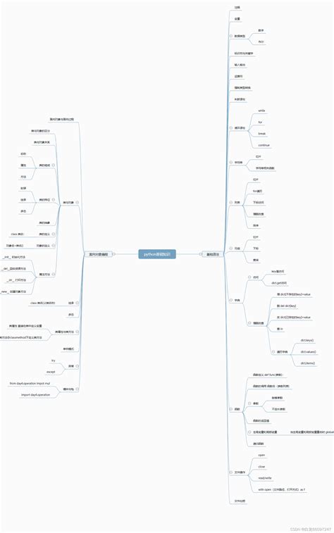 python基础知识脑图 csdn博客