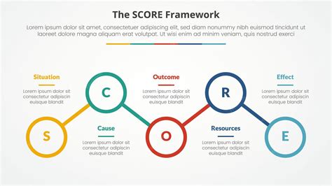 Score Model Infographic Concept For Slide Presentation With Outline