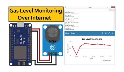 Gas Level Monitor On Internet Using Esp8266 And Gas Sensor