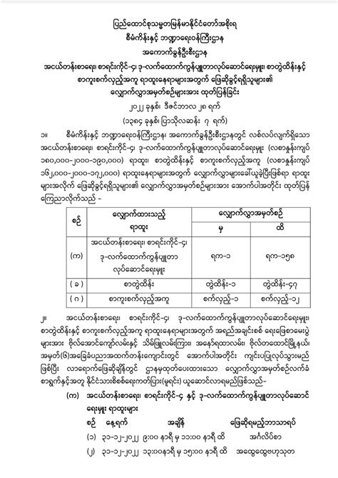 အငယ်တန်းစာရေး၊စာရင်းကိုင် ၄၊ဒု လက်ထောက်ကွန်ပျူတာလုပ်ဆောင်ရေးမှူး၊စာတ