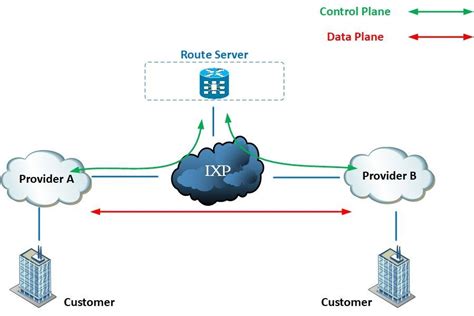 Ccie Ccde Bgp Networking Orhan Ergun