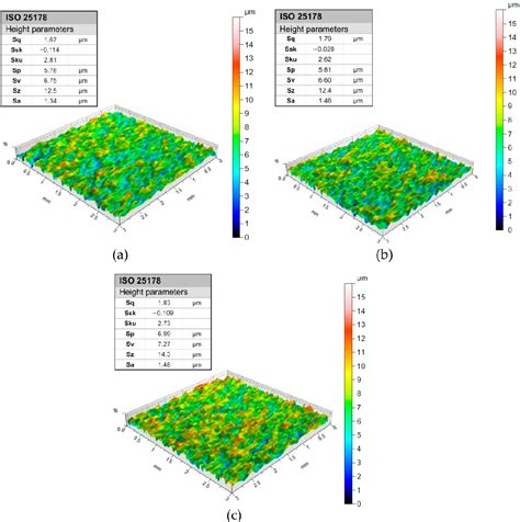 Figure 2 From Application Of Artiﬁcial Neural Networks To The Analysis