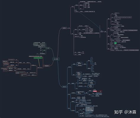 Python主要逻辑基础与处理 知乎