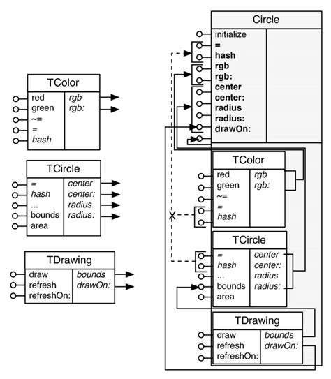 Class Circle Is Composed From Traits Tcircle Tcolor And Tdrawing