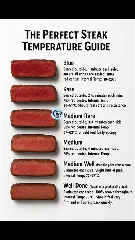 Is Blue Rare Steak Healthy