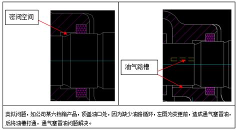 变速器通气塞漏油问题的研究