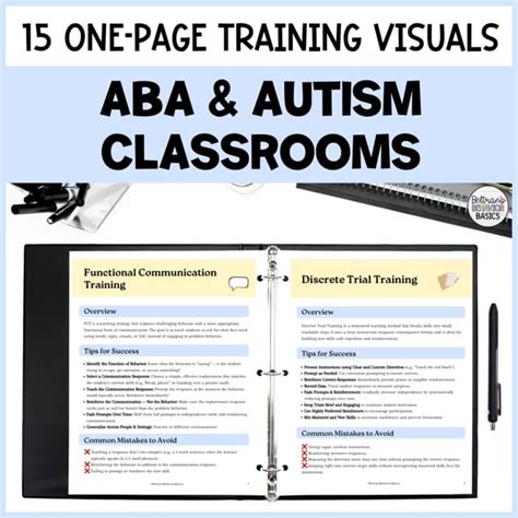 15 One Page Aba Strategy Visuals For Autism And Special Education Classrooms