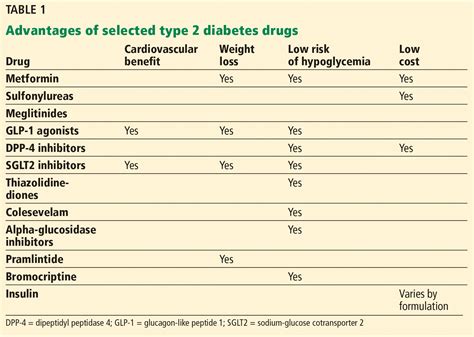 Diabetes Management Beyond Hemoglobin A1c Mdedge