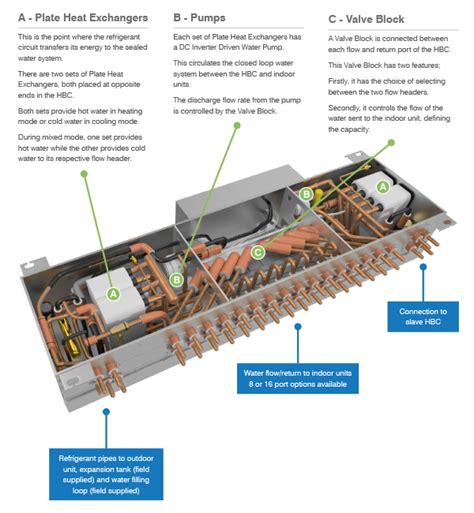 Whats New With City Multi Mitsubishi Electric City Multi