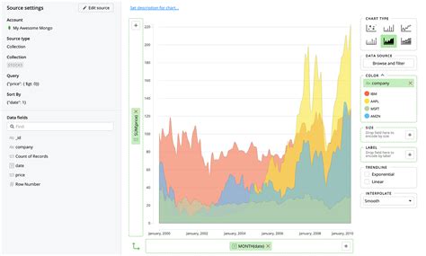 Visualize Your Mongodb Data It Becomes Possible To Visualize Data