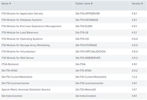 Re It Essentials Work Installation Fails Splunk Community
