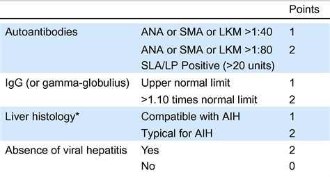 Autoimmune Hepatitis Journal Of Hepatology