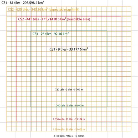 Cs2 Precise Map Size Comparison Rcitiesskylines