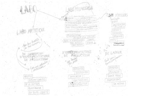 Les Labos Lamartiennerie