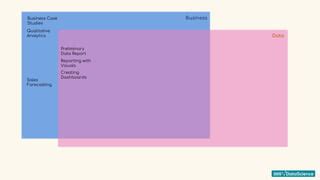 In Data Science Diagram Lesson PPT