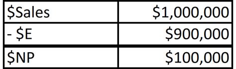Look Ahead With Throughput Accountingand Leave Job Costing Behind