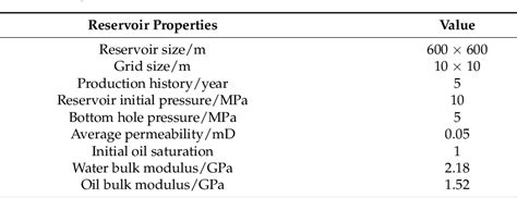 Table 1 From Monitoring The Geometry Morphology Of Complex Hydraulic