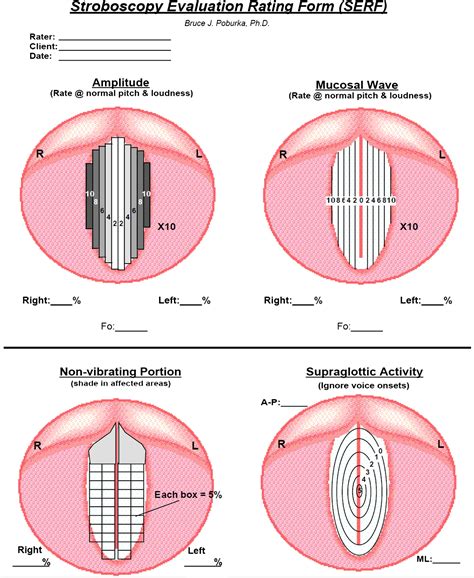 The Interrater Reliability Of Stroboscopy Evaluations Journal Of Voice