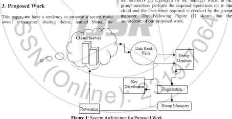 Figure 1 From Secure Data Sharing In Multi Owner For Dynamic Groups In