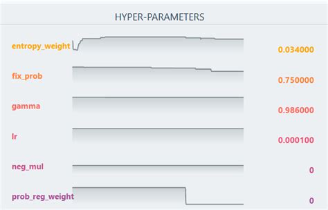 Hyperparameters Are Not Working · Issue 104 · Labmlaiapp · Github