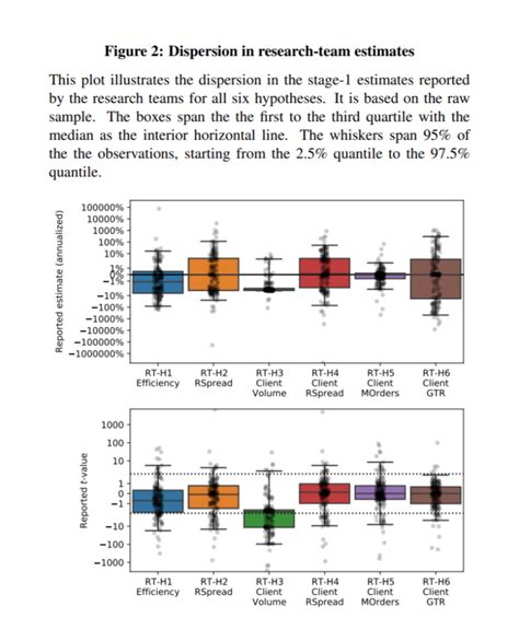 You Thought P Hacking Was Bad Lets Talk About Non Standard Errors