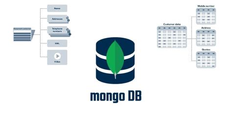 Nosql Là Gì Cơ Sở Dữ Liệu Nosql Là Gì