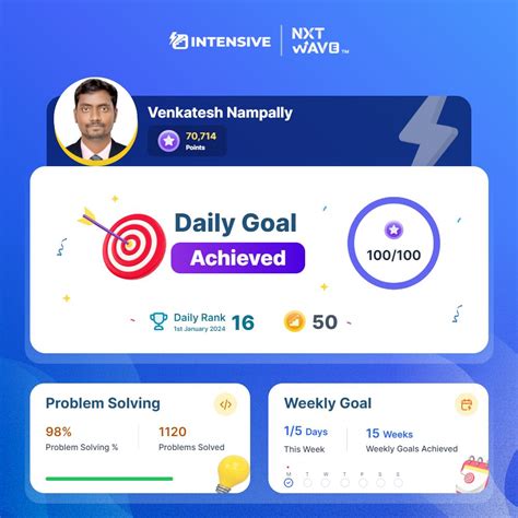 Venkatesh Nampally On Linkedin Day88 100daysofcode Ccbp Nxtwave